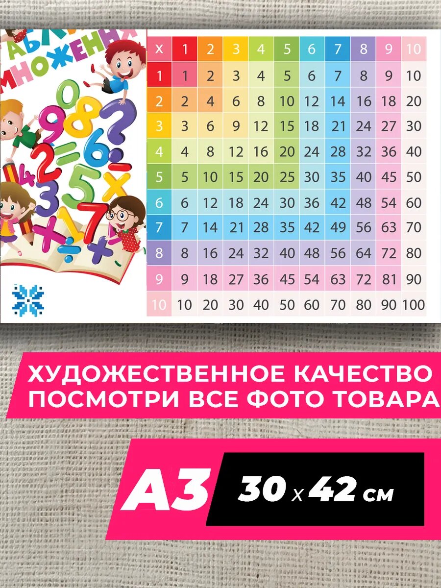 Плакат таблица Пифагона на стену 7 размер A3