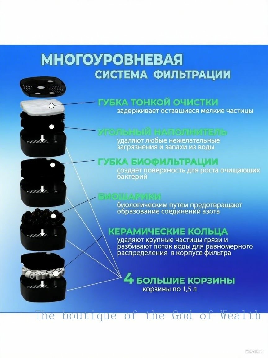 Фильтр для аквариума