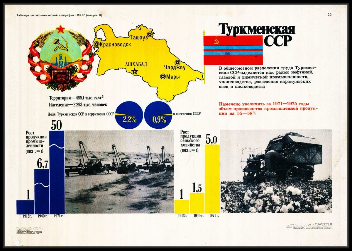 Плакат СССР Туркмения; Антиквариат 1975 г; Декор настенный винтажный 69/49 см.