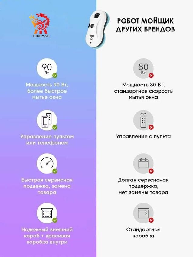 Робот для мойки окон — фото 1