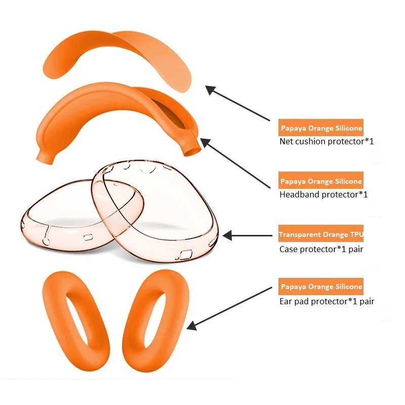 Прозрачный комплект из трех частей из ТПУ для Airpods Max: чехол, аксессуары, амбушюры, устойчивые к царапинам, для наушников и слуховых аппаратов EJBHT07