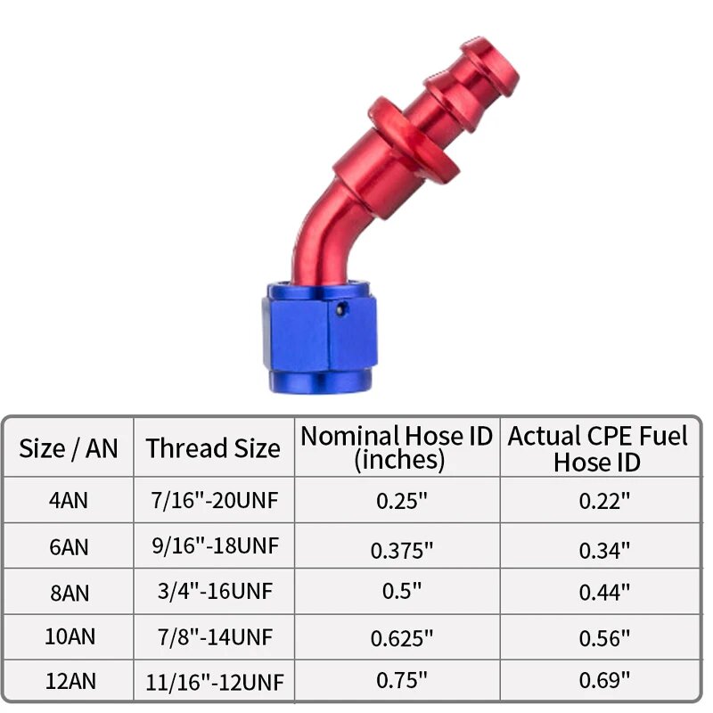 Шарнирные фитинги AN4/AN6/AN8/AN10 из алюминия AN10, Red blue 45