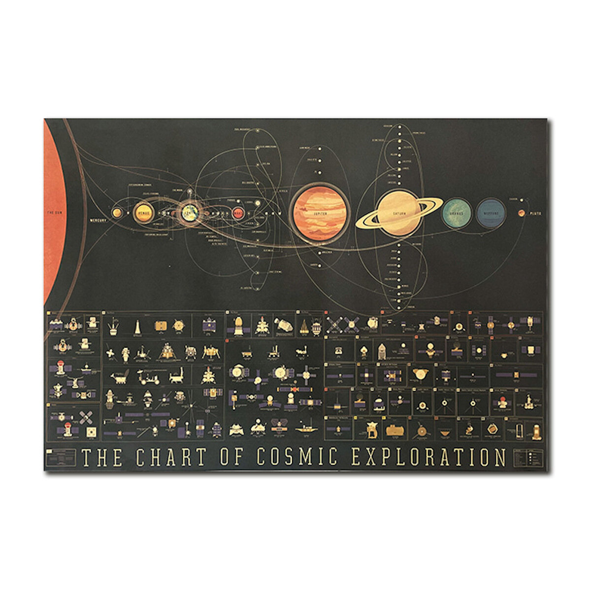 Постер в стиле ретро аниме "Девять планет", декоративная живопись, постеры для спальни