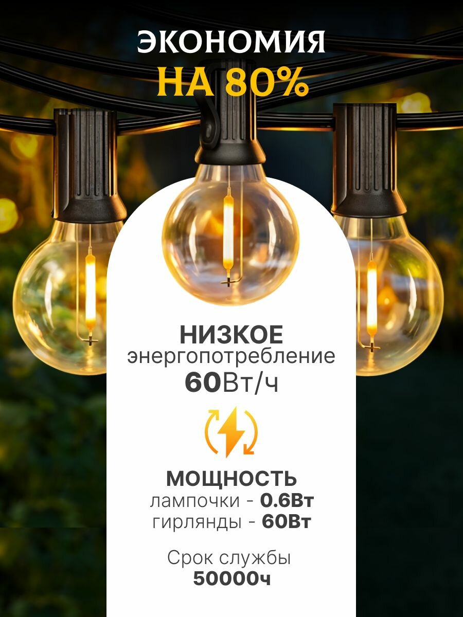Электрогирлянда — фото 1