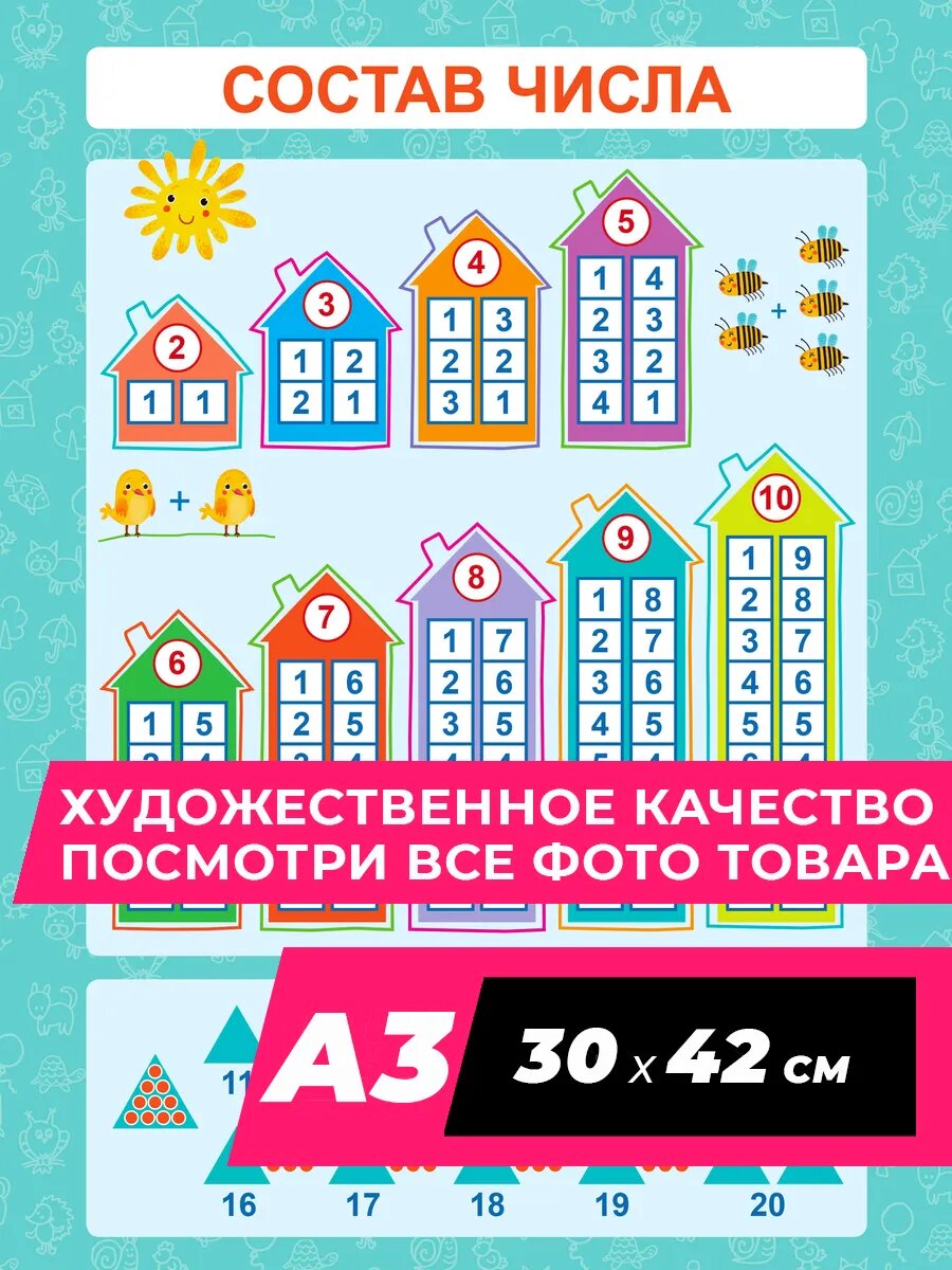 Плакат состав числа от 1 до 10 для детей A3