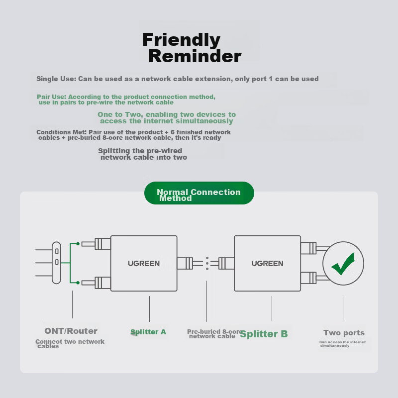 Green Network Cable Splitter, One-To Simultaneous Internet Adapter, RJ45 Network Dual-Port Extender, Straight-Through Three-Way Connector, IPTV Broadband Interface Splitter, 50923