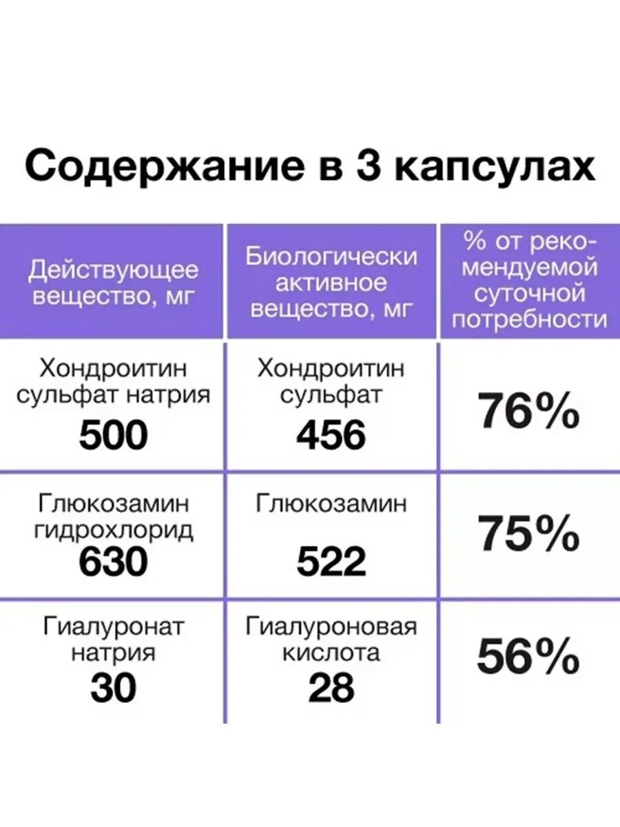 БАД RealCaps "Хондроитин", усиленная формула, для суставов, 60 шт