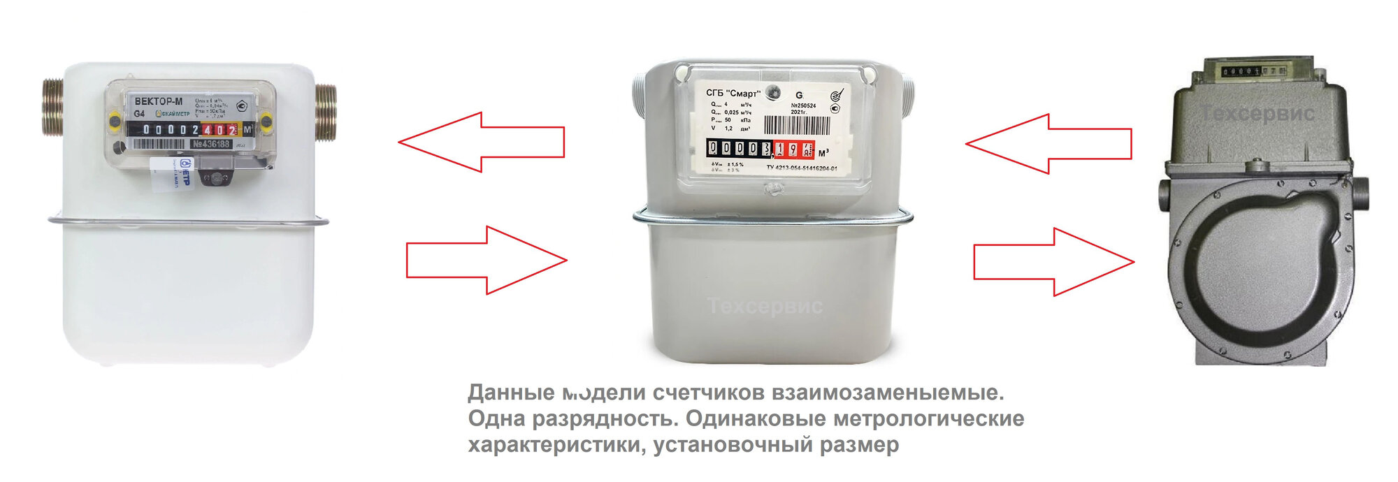 Счетчик газа