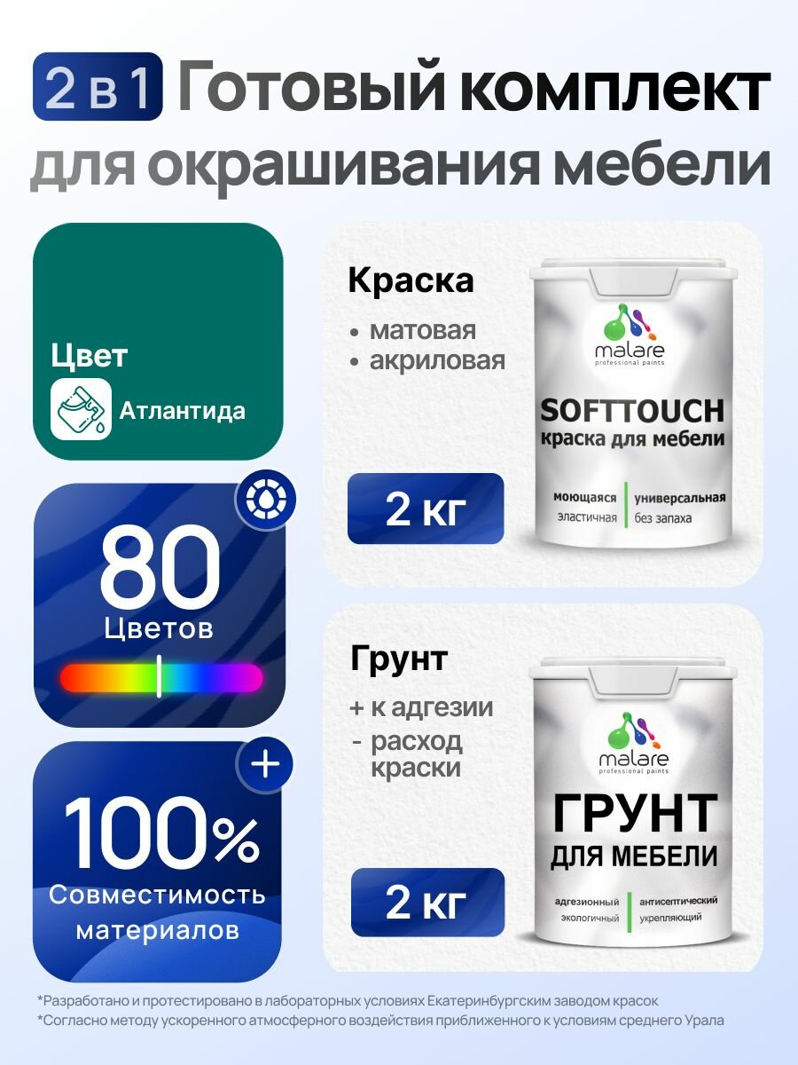 Комплект Malare для окрашивания мебели, кухонных фасадов, дерева, (2кг грунт + 2кг краска), без запаха, матовый, цвет атлантида