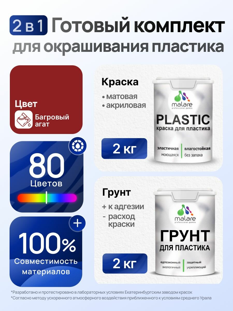 Комплект Malare для окрашивания пластика, пенопласта, ПВХ, (2кг грунт + 2кг краска), акриловый, без запаха, матовый, цвет багровый агат