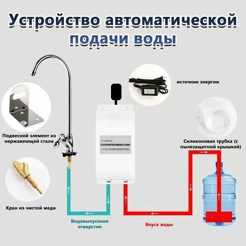 Диспенсер для воды — фото 1