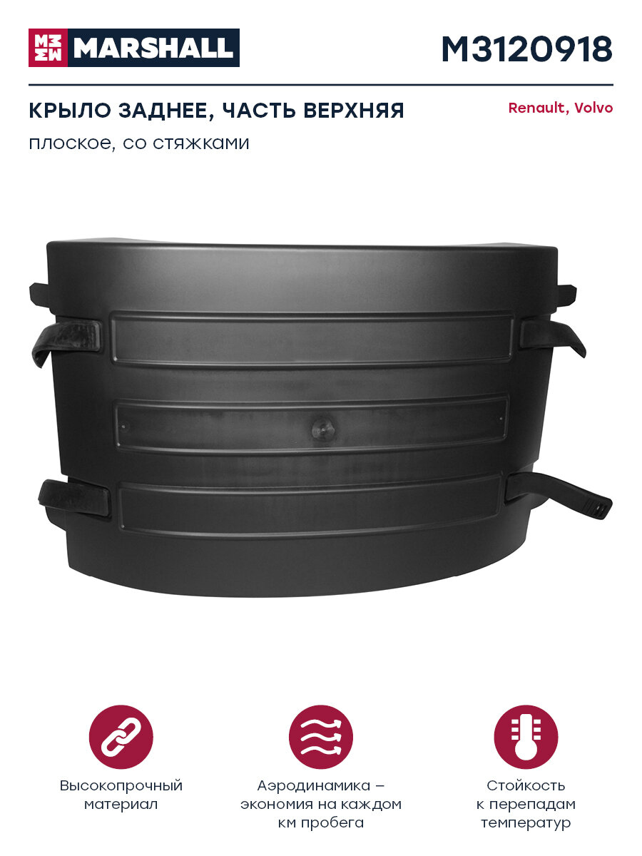 Крыло заднее часть верхняя темно-пластик RENAULT