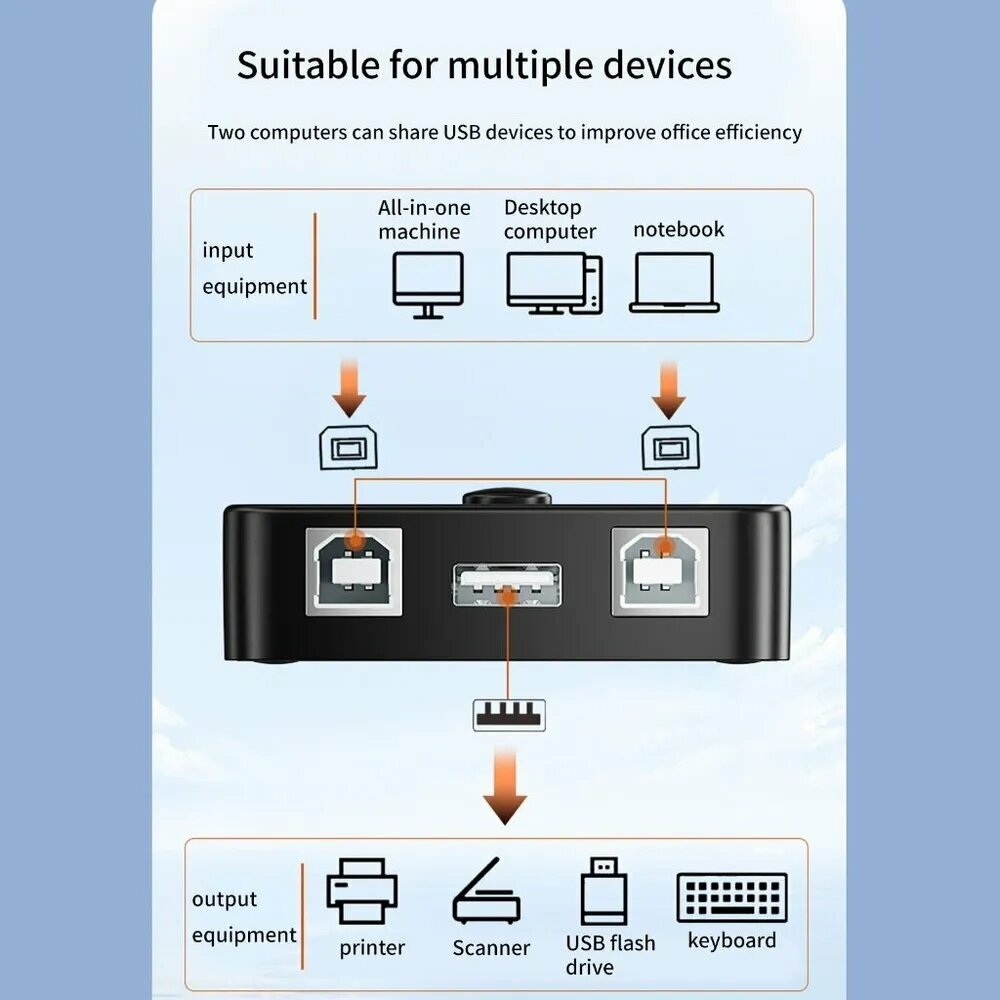 USB принт-сервер на 2 порта для принтера — фото 1