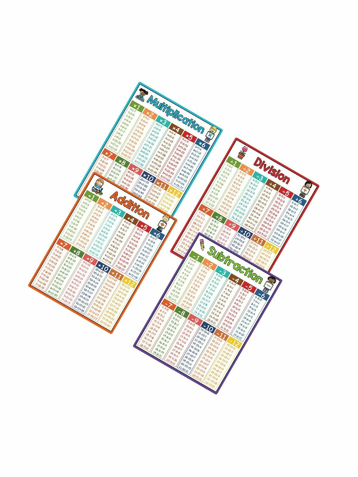 Настенное крепление Бумажный Математический стол Диаграмма Математический плакат Диаграмма