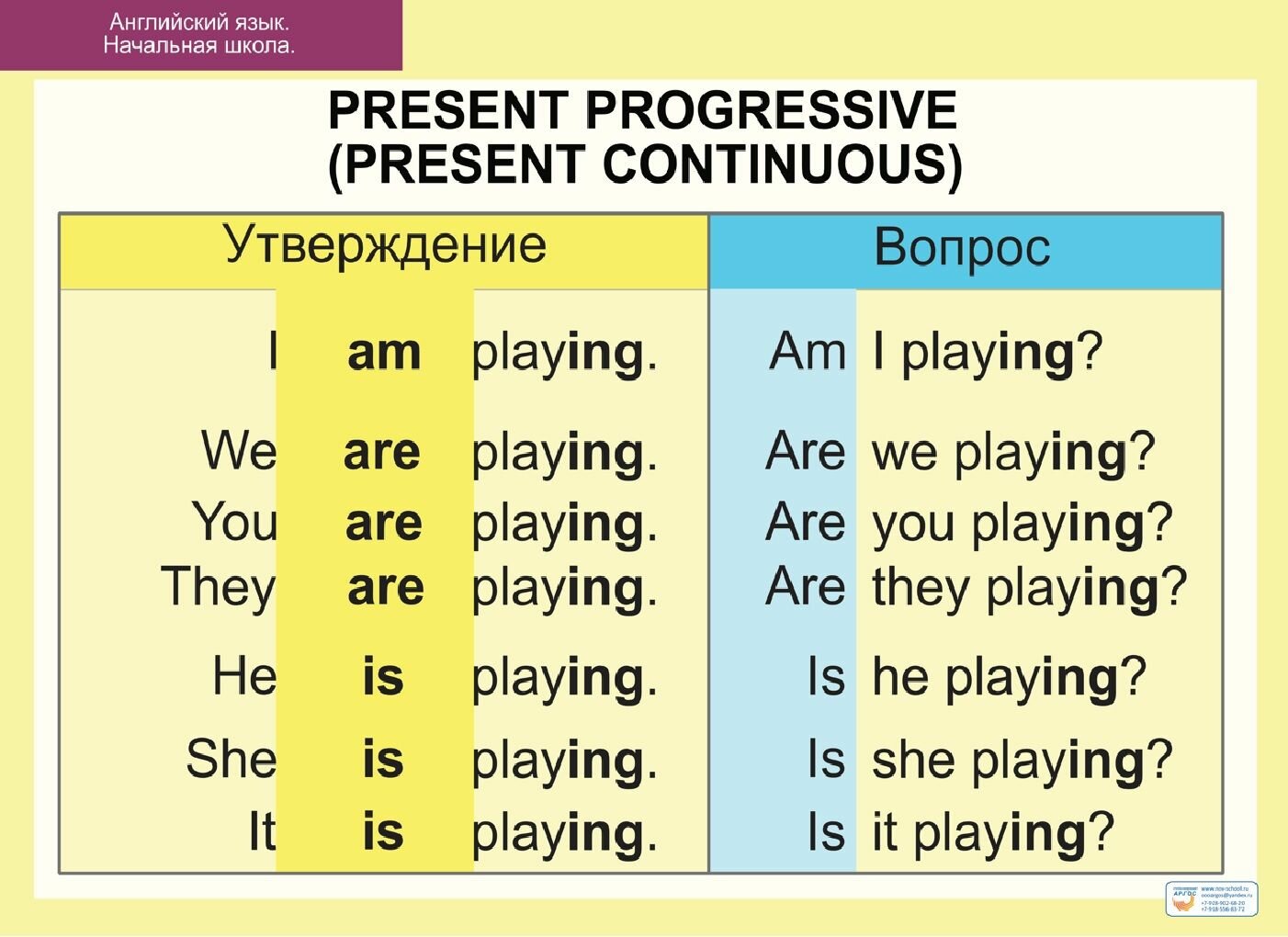 Комплект таблиц для начальной школы Английский язык. Времена английского глагола (15 таблиц).