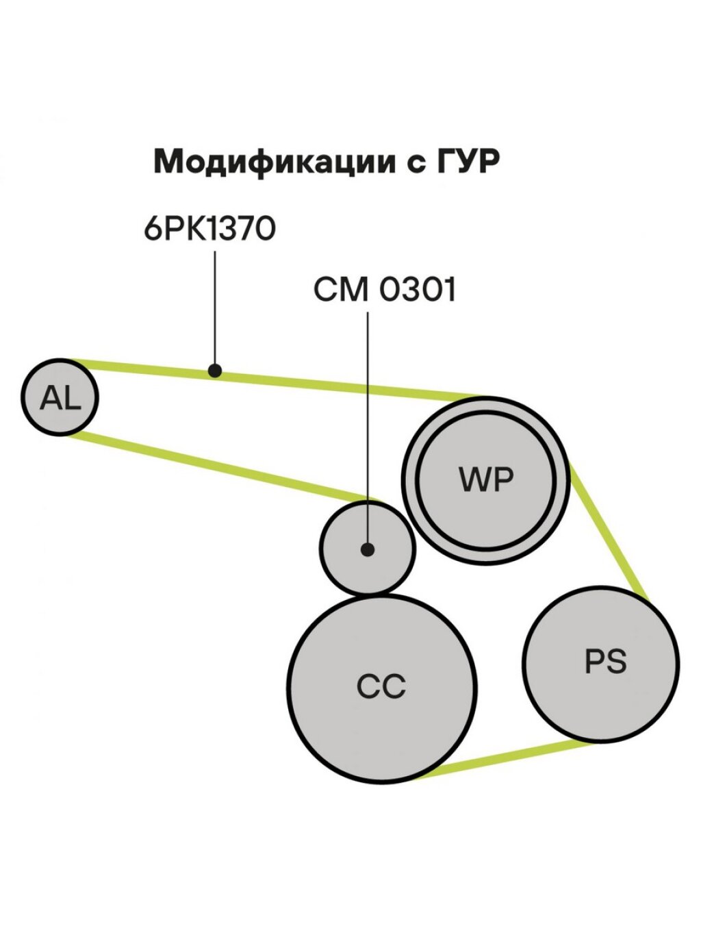 Ремень генератора для а/м ГАЗ, УАЗ дв. ЗМЗ 405/409 Eвро-2,3 УМЗ 4216 с ГУР (6PK1370 + натяжитель) TR
