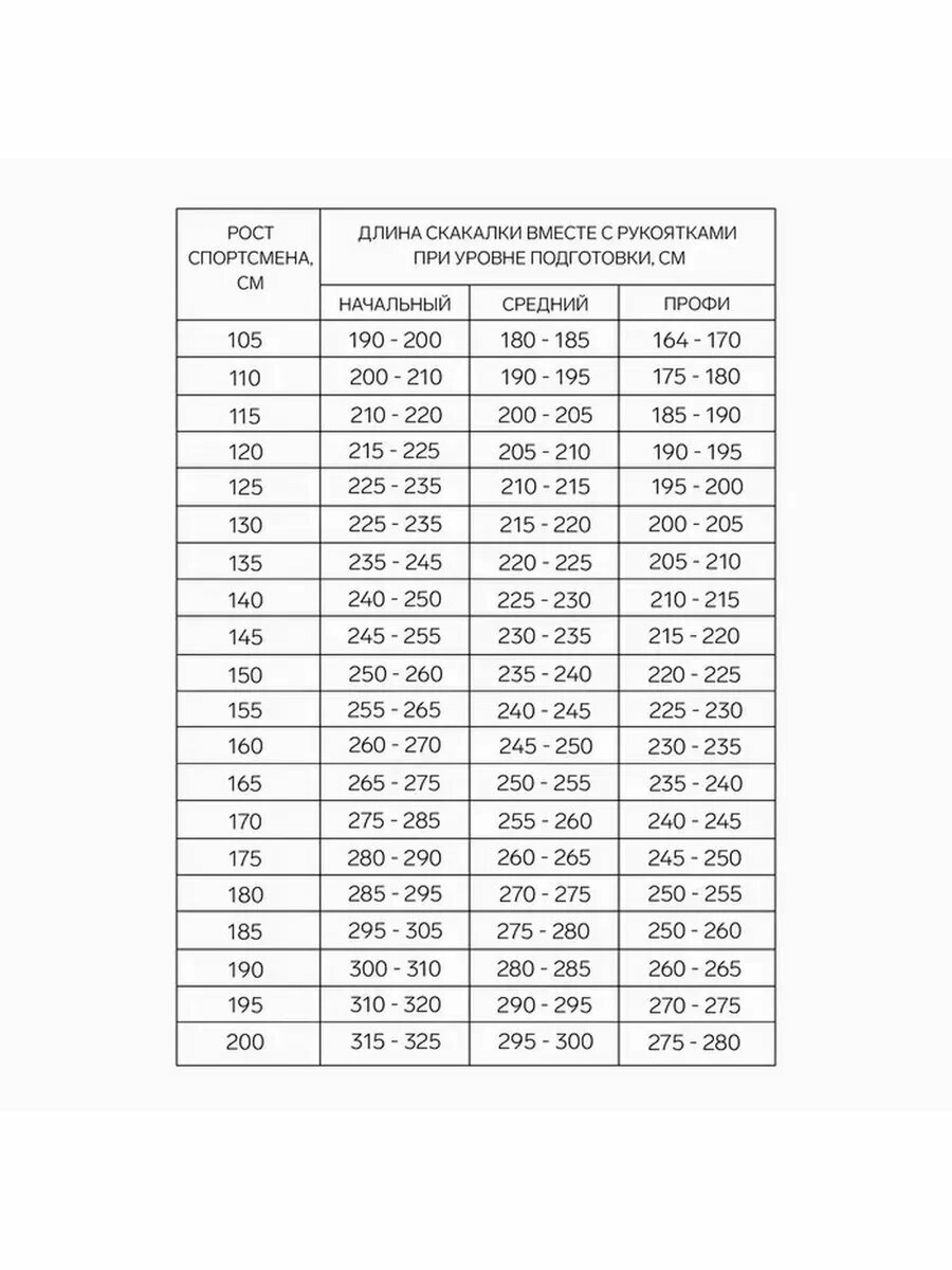 Регулируемая спортивная скакалка для активных тренировок