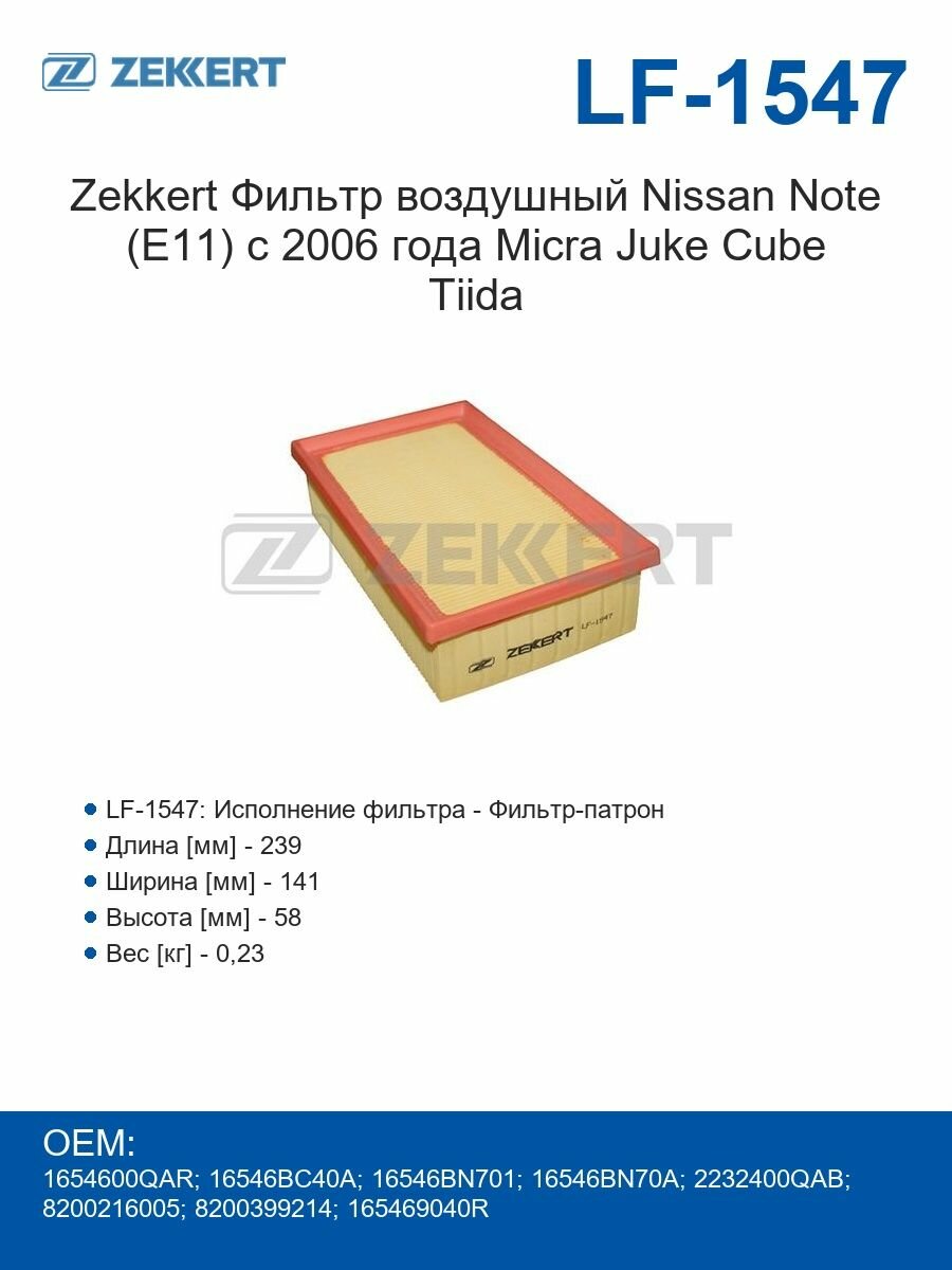 Zekkert Фильтр воздушный Nissan Note (E11) с 2006 года Micra Juke Cube Tiida