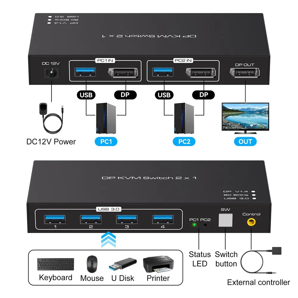 CMSTEDCD DP KVM Switch 2x1 Коммутатор DisplayPort 2 Port, 4 USB 3.0, черный матовый — фото 1