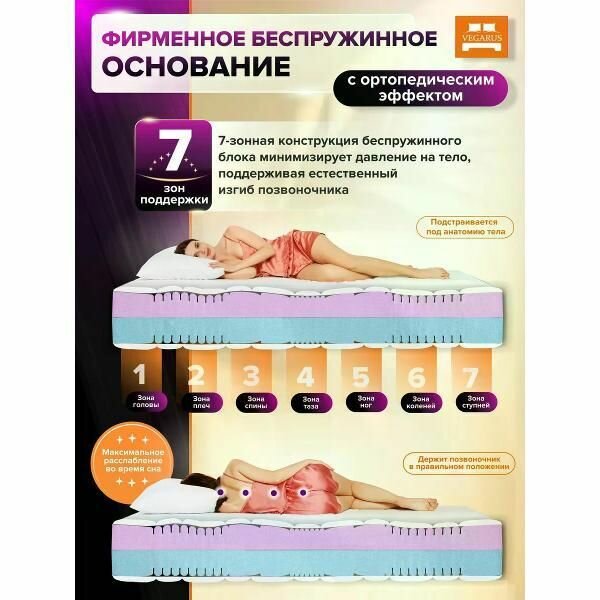 Матрас VEGARUS Delight 7 zone 190х90 — фото 1