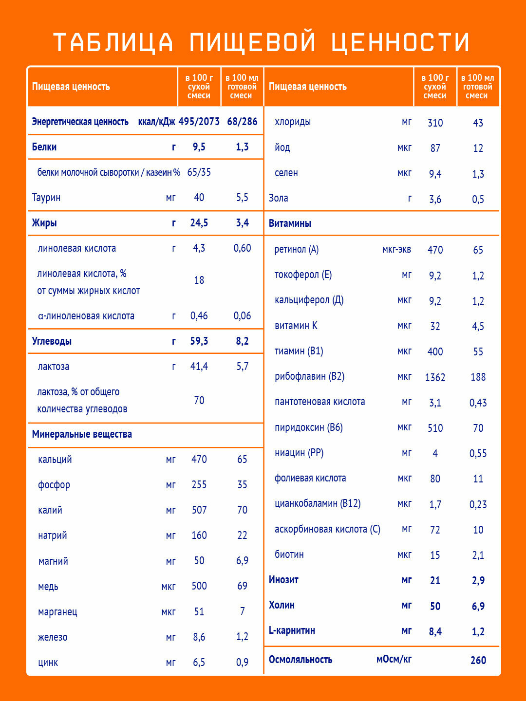 Детская смесь Nutrilak Premium 2, для детей с 6 месяцев, 1050 г — фото 1