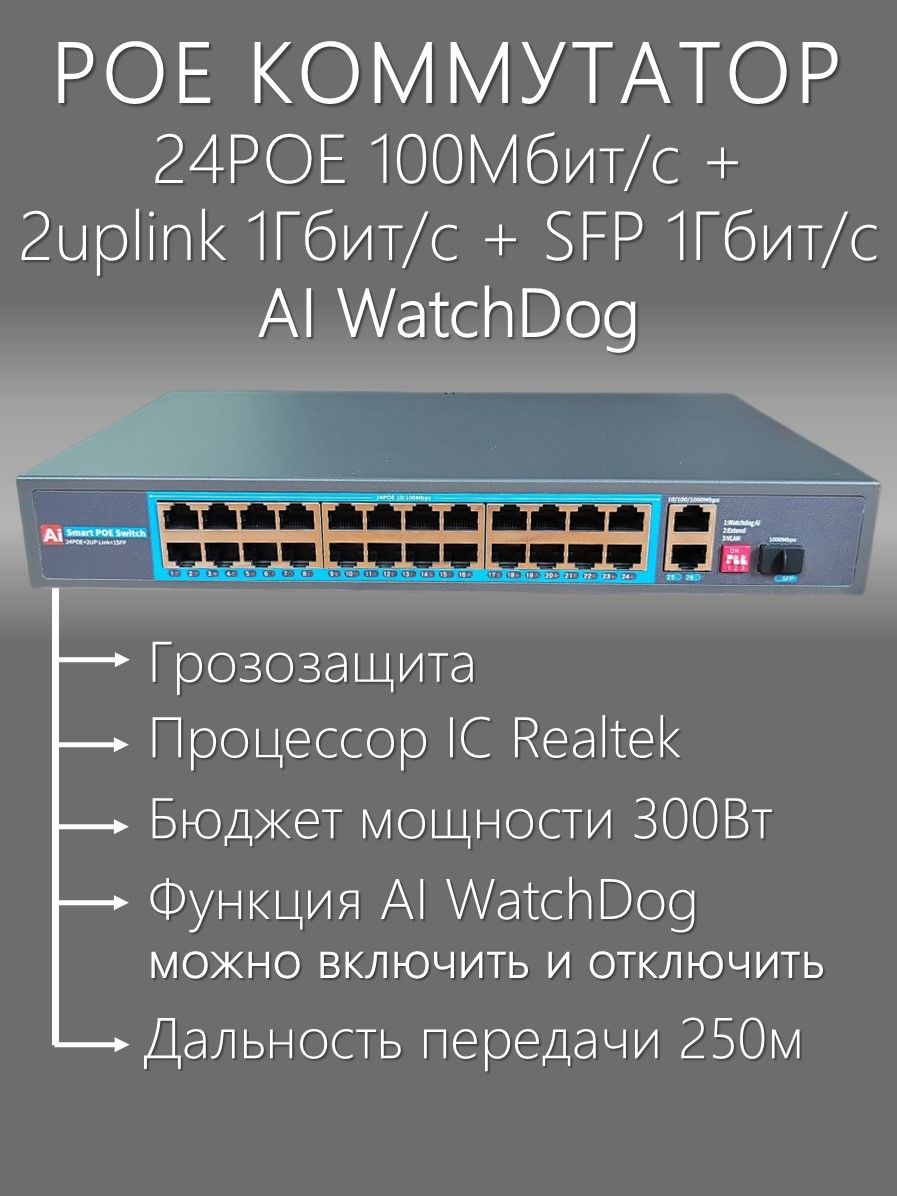 POE коммутатор свитч с 24POE 100 Мбит/c +2Uplinк1000 Мбит/с , отключаемый WatchDog, дальность до 250 метров, бюджет 300 Ватт
