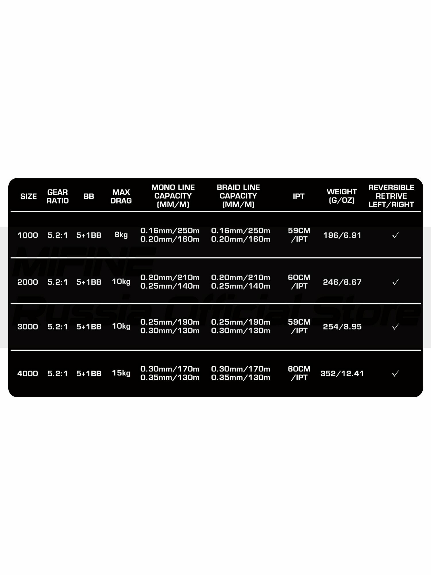 Катушка рыболовная MIFINE MAGIC 3000F 6B