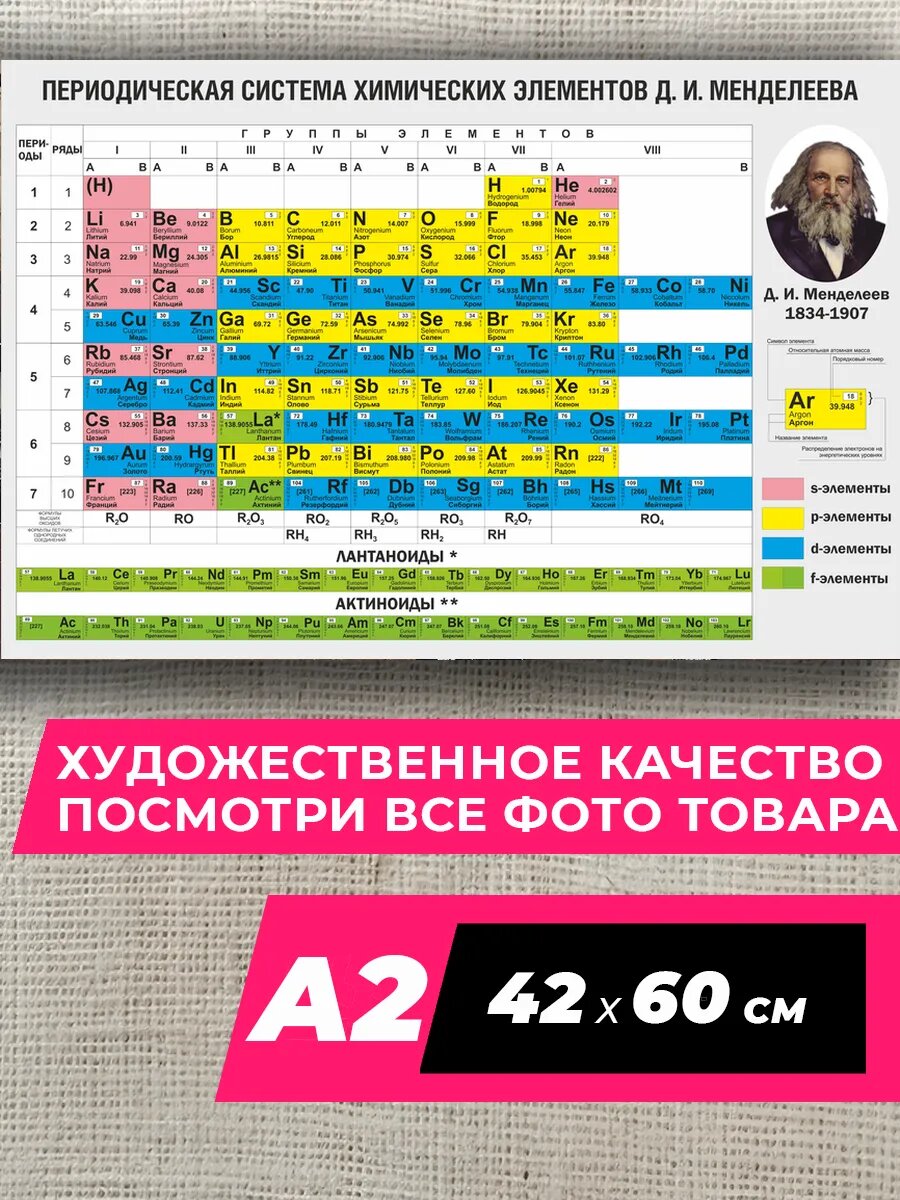 Таблица менделеева плакат на стену 7 8 9 10 класса A2