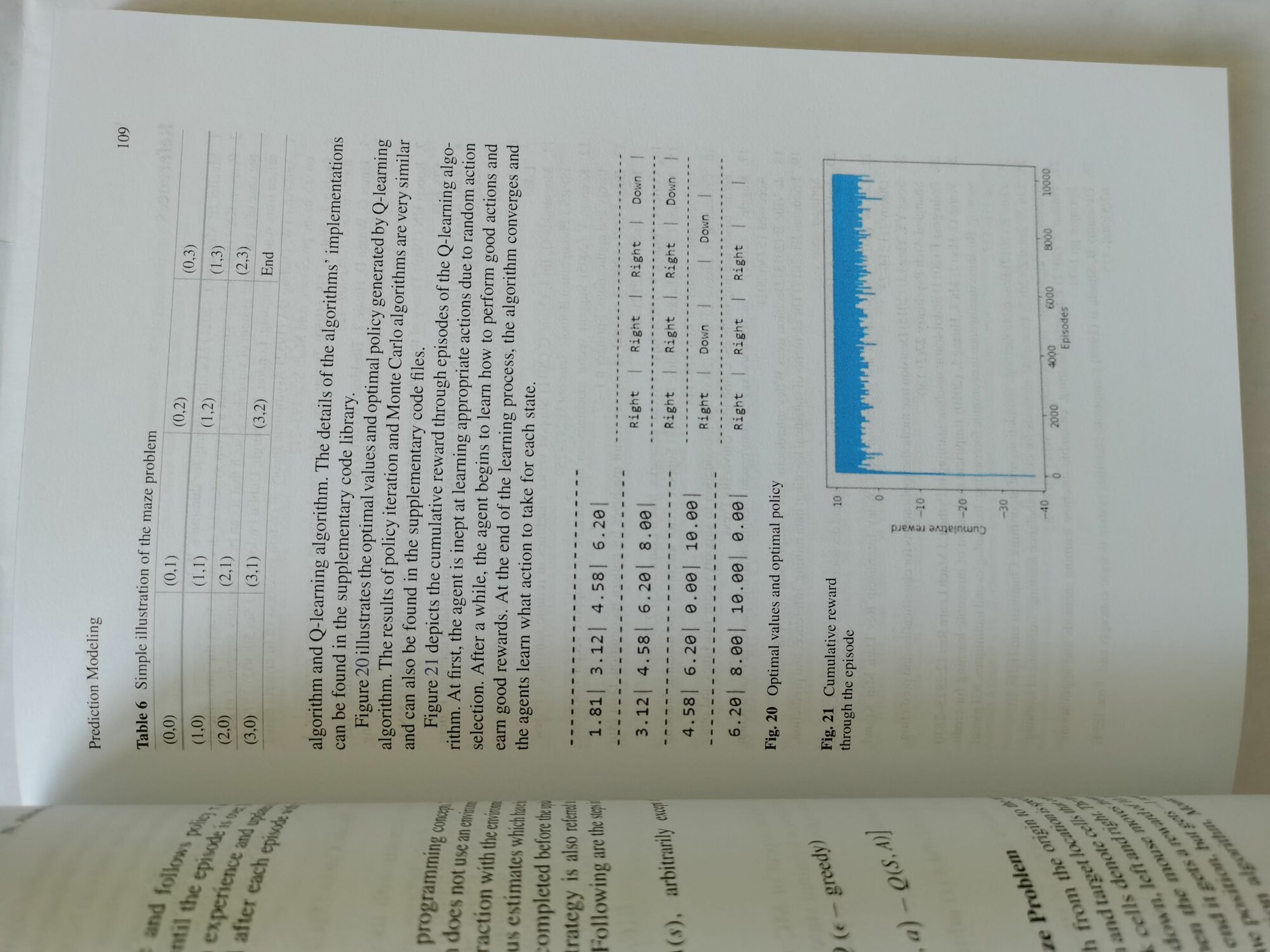 Business Analytics for Professionals — фото 1