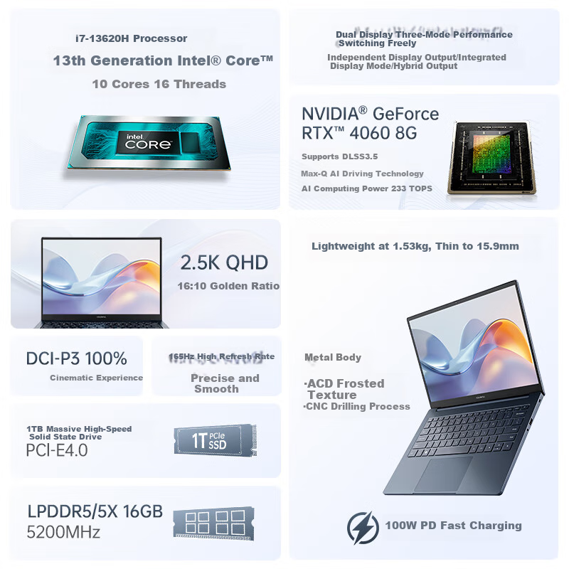 Игровой ноутбук Colorful Source N14 13th Gen Core i7 14 дюймов (i7-13620H 16G 1T RTX4060 2.5K), blue