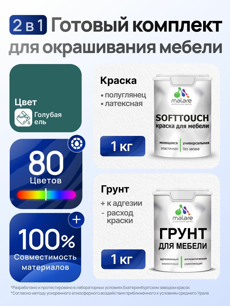 Комплект Malare SoftTouch для окрашивания мебели (1кг грунт + 1 кг краска), акриловый, без запаха, быстросохнущий, полуглянцевый, цвет голубая ель