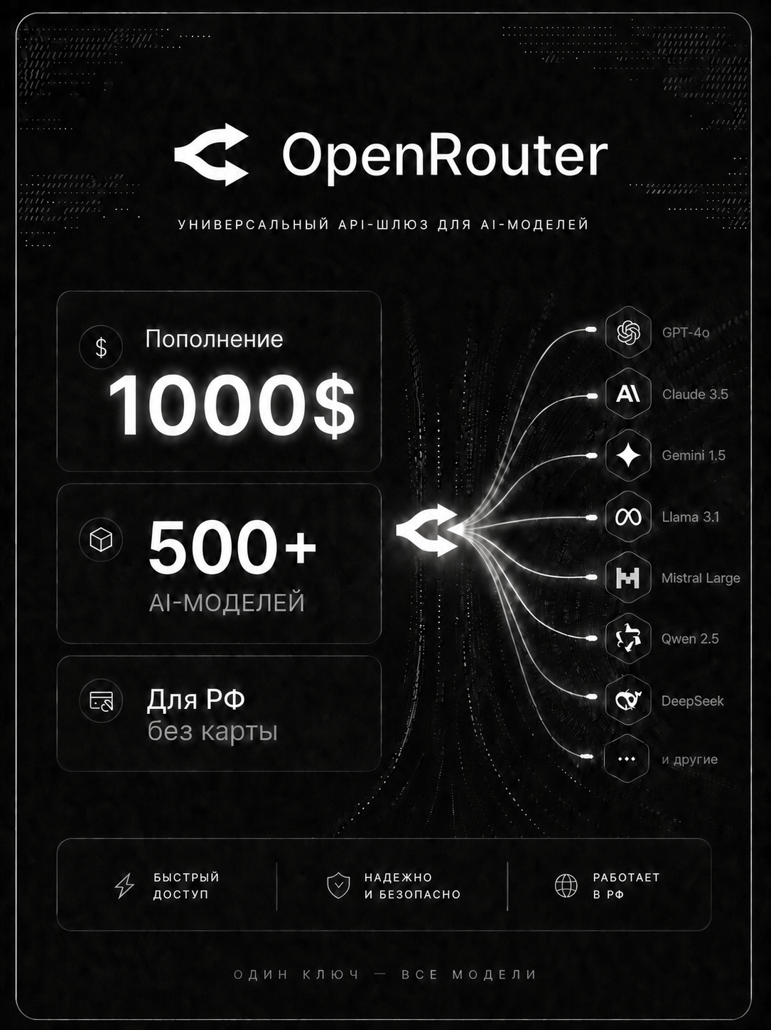 OpenRouter пополнение $1000 | 500+ AI-моделей | Для РФ без карты