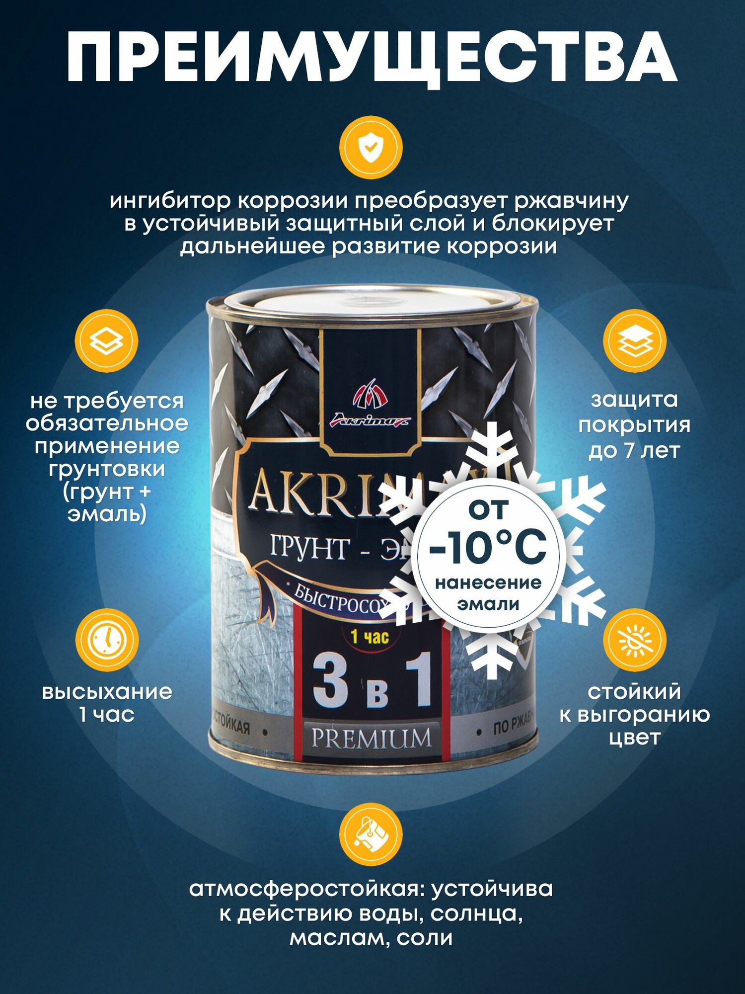 Грунт-эмаль по ржавчине 3 в 1, Краска по металлу, быстросохнущая 0,8 кг AKRIMAX-PREMIUM, матовое покрытие, черная