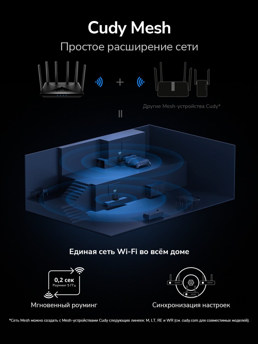 Wi-Fi роутер Cudy WR6500H — фото 1