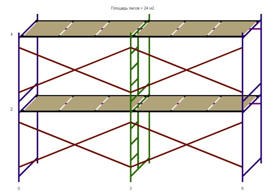 Леса строительные (ДхВ) 6х4 метра с 2 ярусами настилов