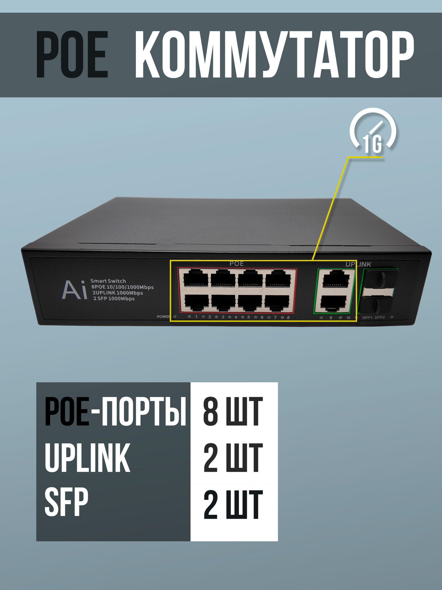 Коммутатор POE 08G22GB на 8 портов Full Gigabit 8+2+2 Built-in - POE RJ45