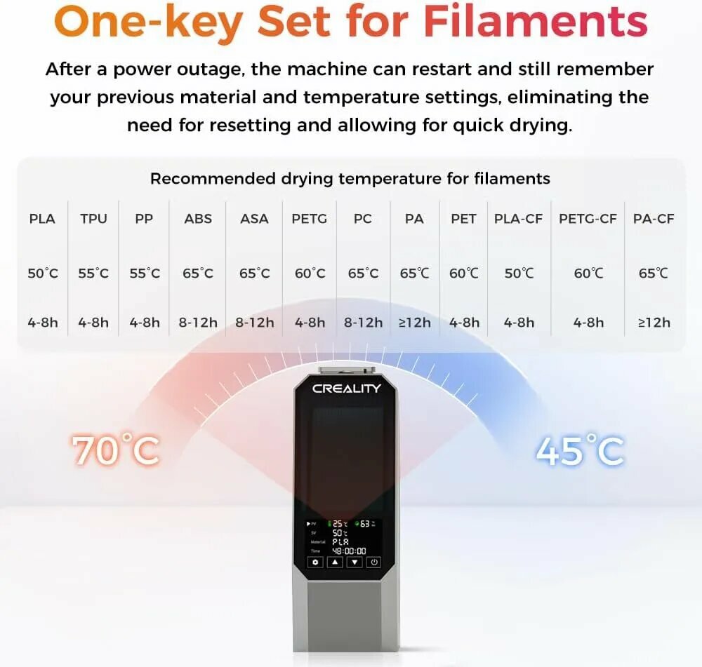 Creality 3D новый Space Pi Filament Dryer Box 1KG Filament Регулируемый дегидратор 45-70