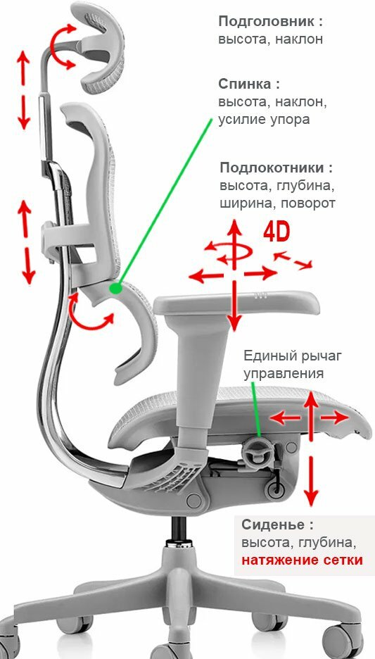 Кресло с регулировкой натяжения сетки Comfort Ergohuman Ultra 2 ST GY, с ортопедической системой