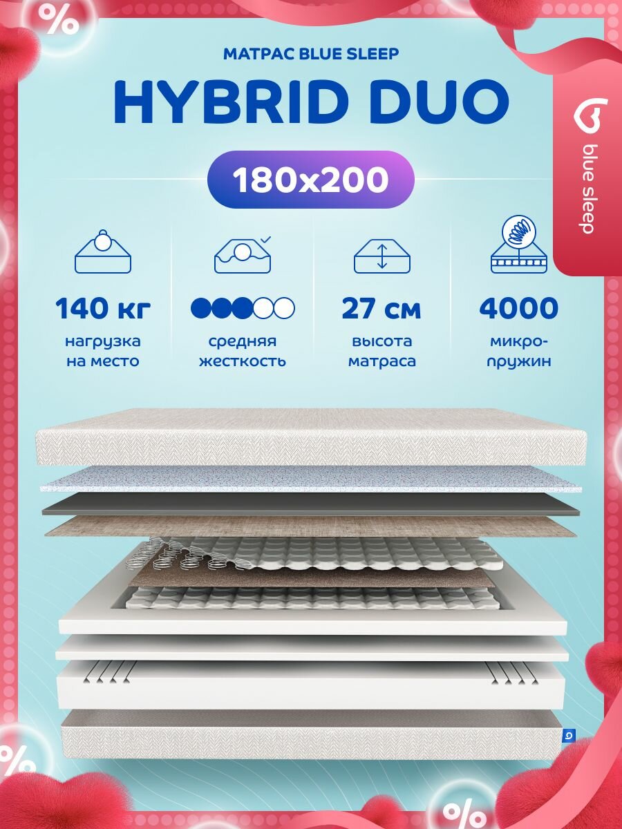 Матрас 180х200 ортопедический двуспальный пружинный матрас Hybrid Duo