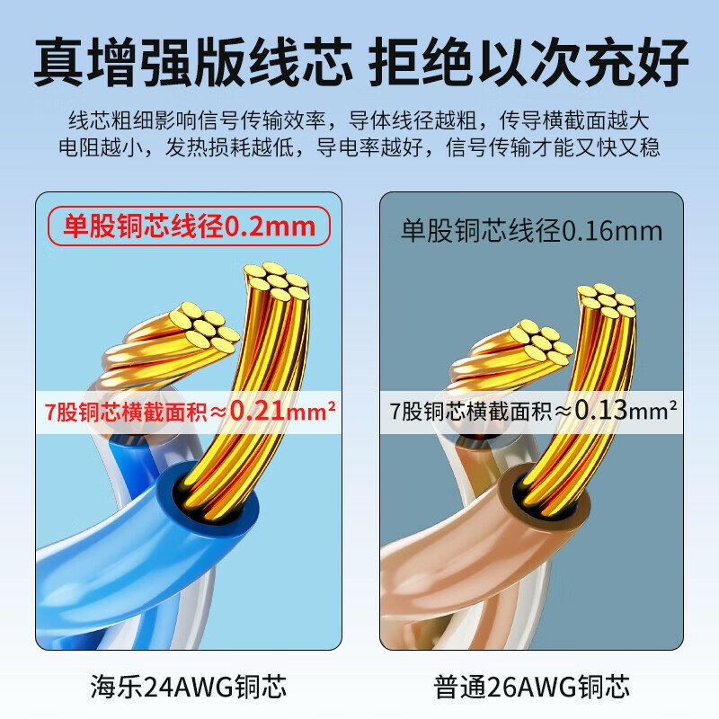 HAILE, Category 6 Pure Copper Network Cable, Gigabit High-Speed Broadband Cable, Category 6 Home Computer Router Monitoring Cable, 8-Core Twisted Pair Patch Cord, Green, 2 Meters, HT-513D