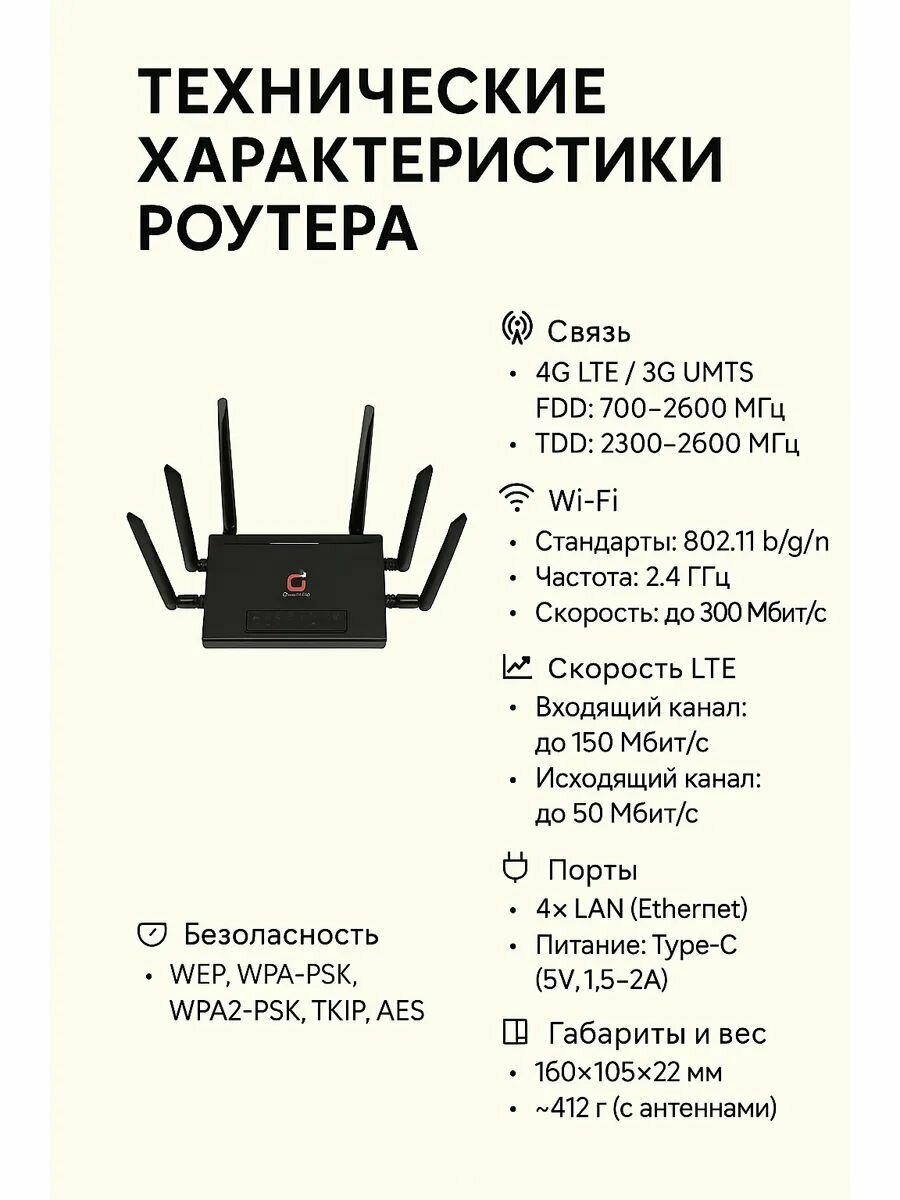 Усилитель сотовой связи и интернета 4g 15dbi. Комплект интернета для дачи. Простой в установке, надежный. Усилитель 4g сигнала. Антенна для сотового сигнала