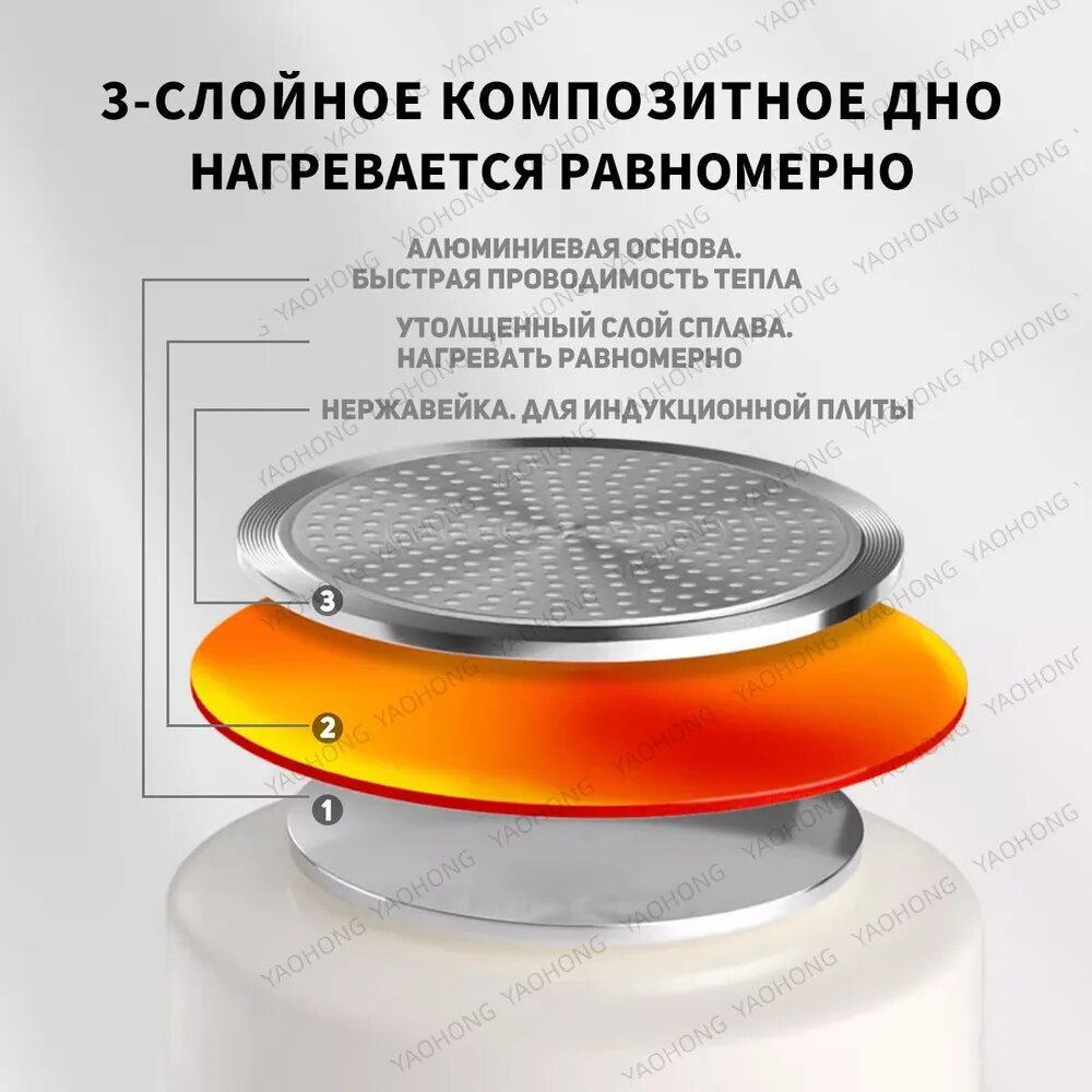 Молоковарка, ABS пластик, 2.3 л — фото 1