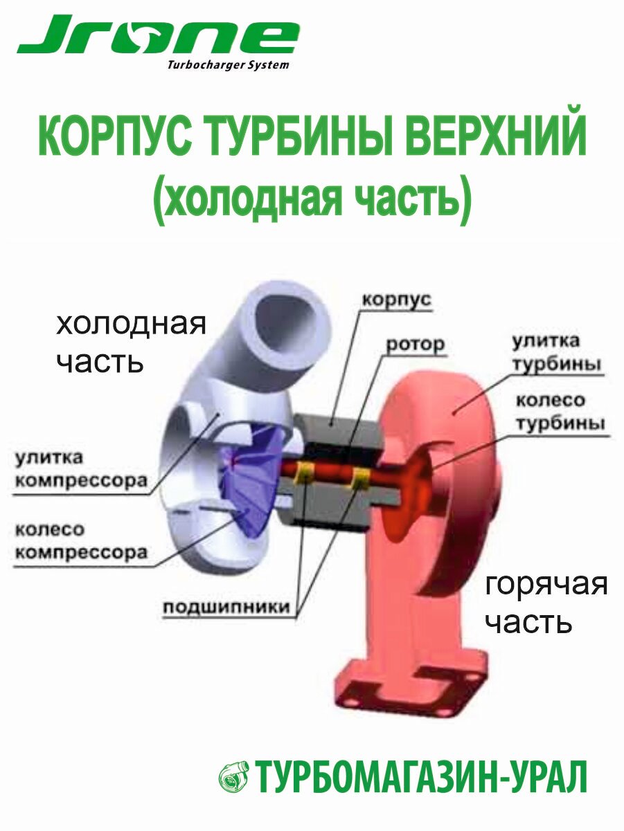 Корпус турбокомпрессора верхний (холодная часть) Jrone Turbo 2200-010-026