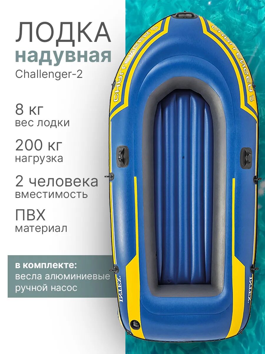 Лодки надувные