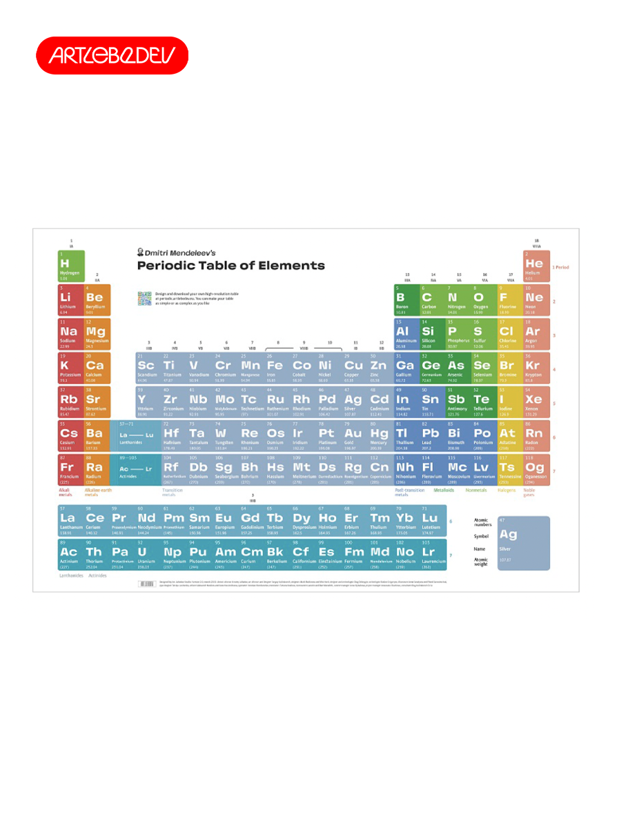 Плакат на стену «Таблица Менделеева» 2.0 в тубусе, английский язык