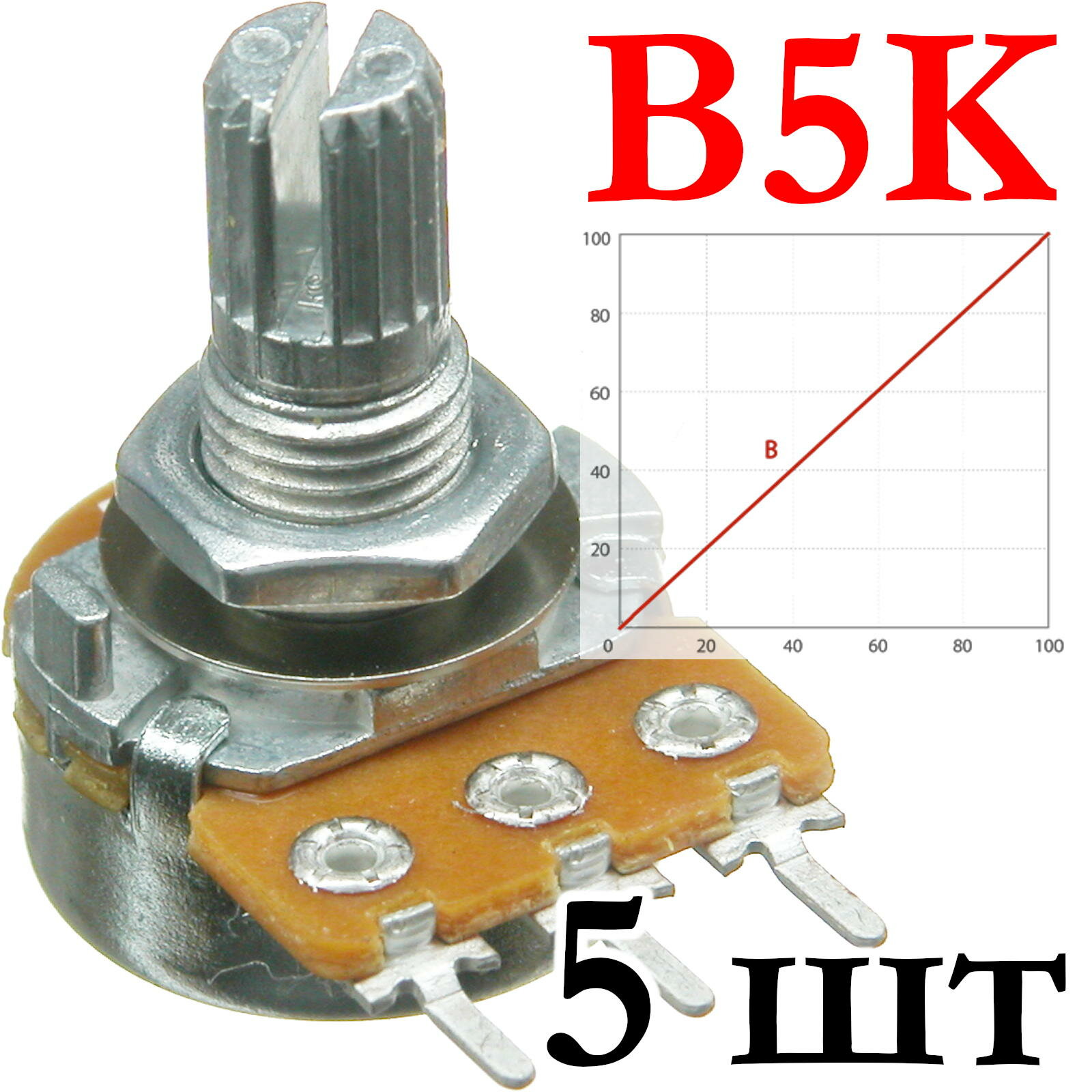 Набор поворотных потенциометров Alpha RV16AF-20-15K-B5K-3(5 шт.)