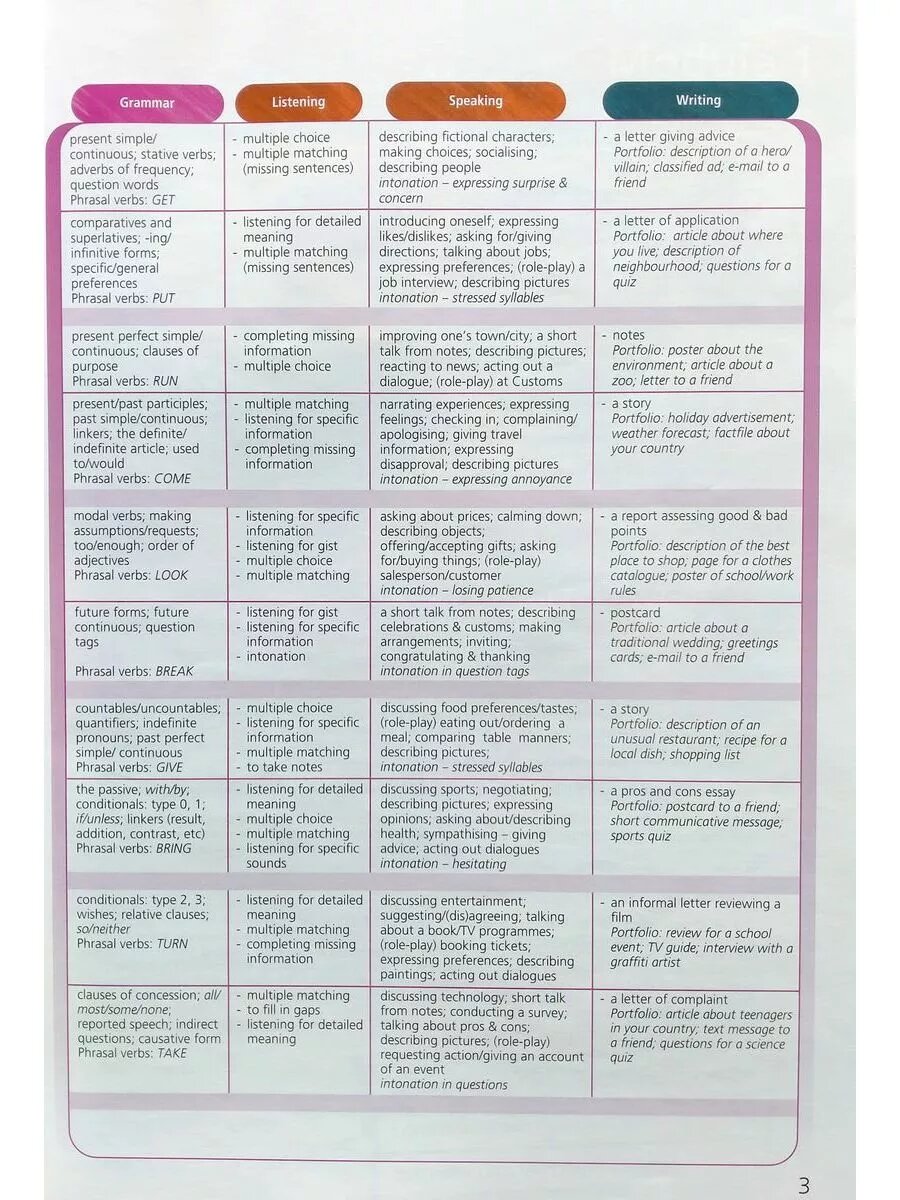 Upstream B1 Pre-Intermediate Student's Book | Express Publishing — фото 1