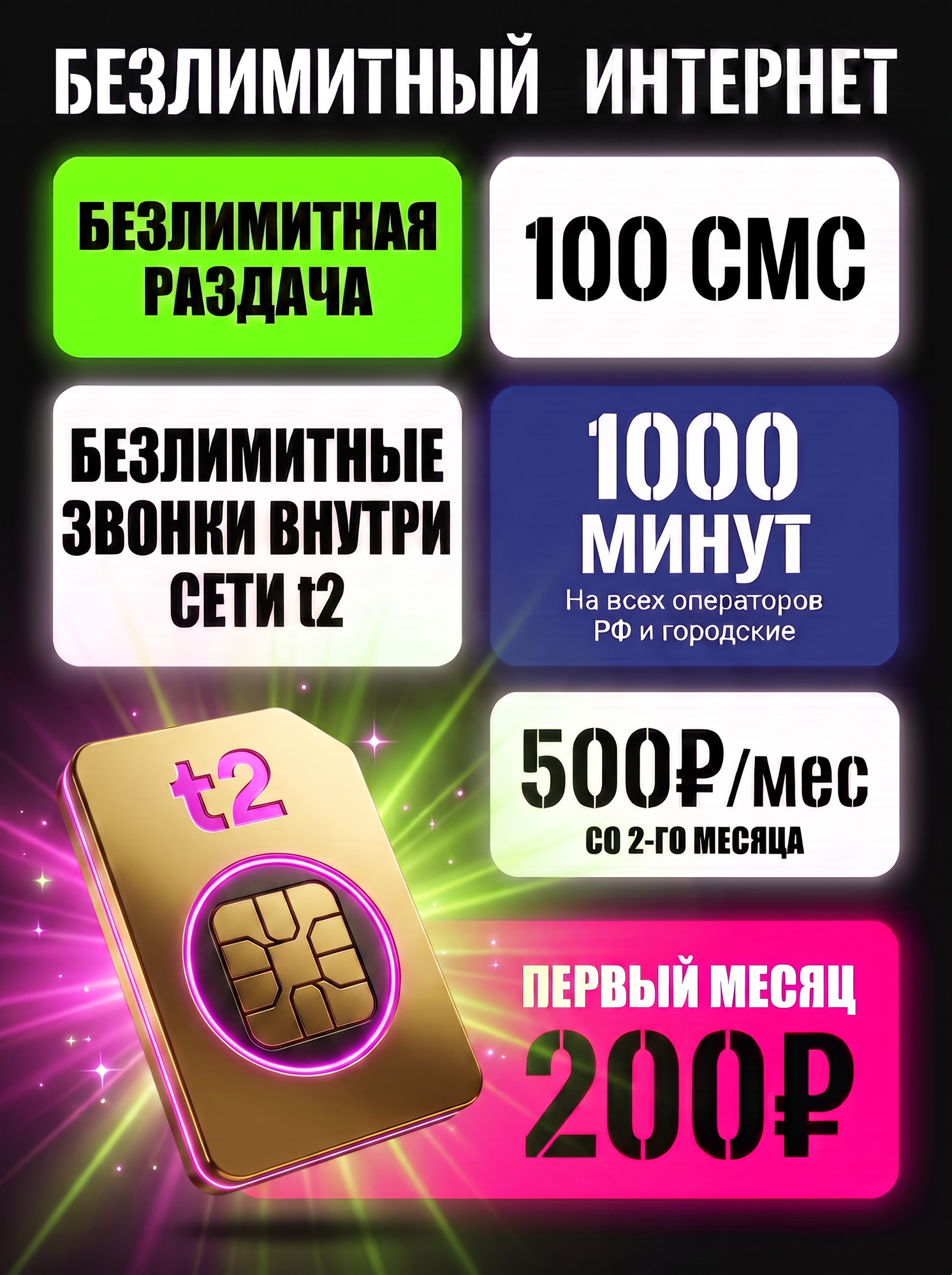 Сим-карта T2 Партнер S 500₽/мес | 400₽ на балансе | Безлимит для роутера, камеры, модема