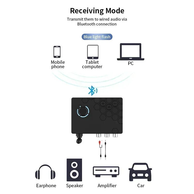 Bluetooth-приемник 5.4 2-в-1 Type-C RCA Coaxial Interface — фото 1