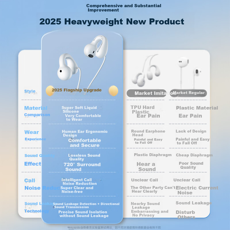 Stiger Wired Earphones with Ear Clip Bone Conduction Concept Non-In-Ear Hanging Ear Style for Sports Running Long Wear Pain-Free Headset USB Computer Mobile Phone Notebook 3.5mm Earphone